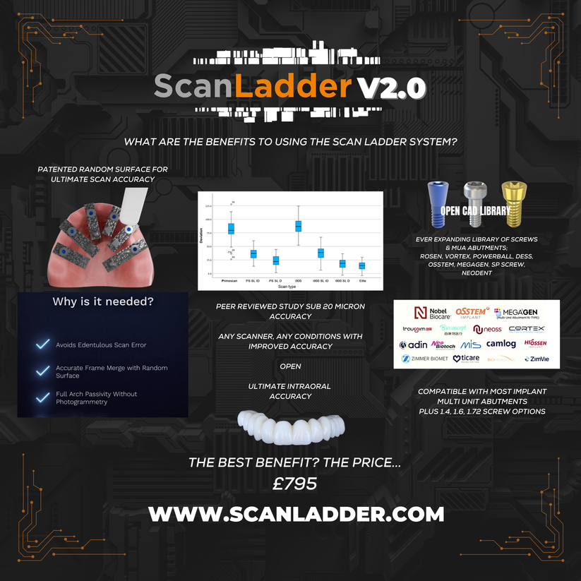 How Scan Ladder Works: Step-by-Step Guide and Insights