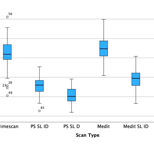 How It Works – Scan Ladder