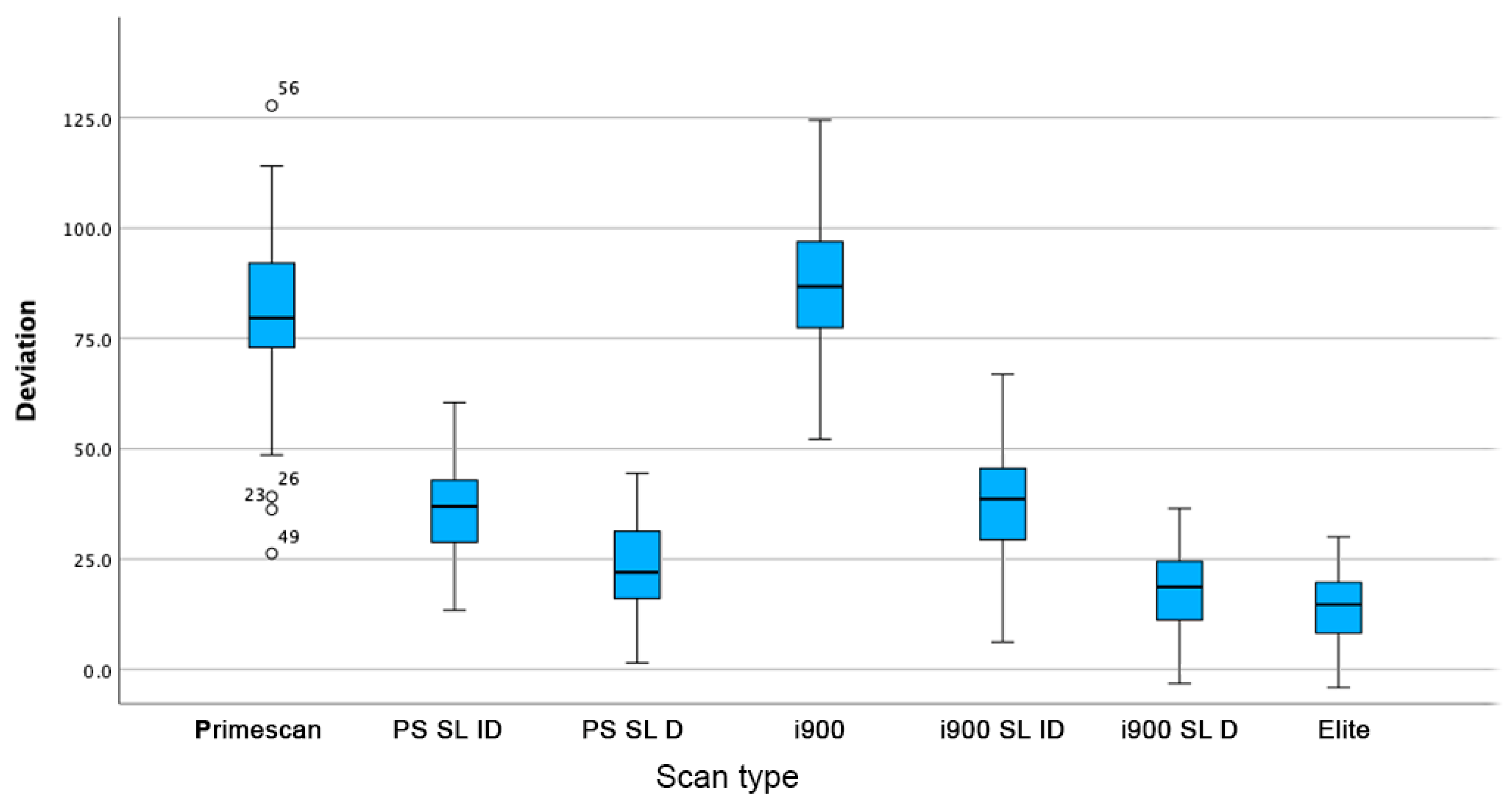 How Scan Ladder Works: Step-by-Step Guide and Insights