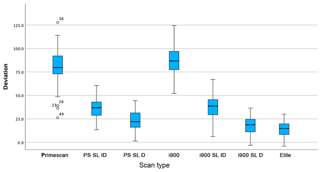 How Scan Ladder Works: Step-by-Step Guide and Insights